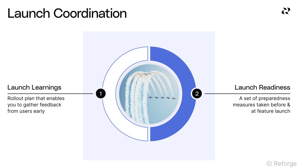 Feature Launch & Iteration - Launch Readiness - Reforge