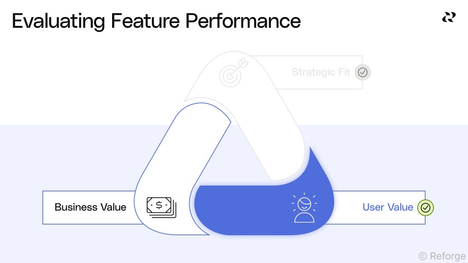Feature Launch & Iteration - Feature Adoption - Reforge