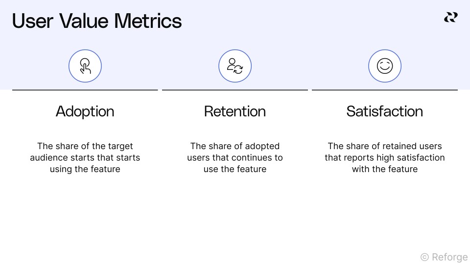 Feature Launch & Iteration - Feature Adoption - Reforge