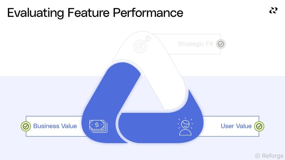 Feature Launch & Iteration - Business Value Analysis - Reforge