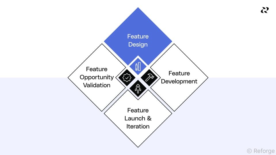Feature Design - Module Recap: Feature Design - Reforge