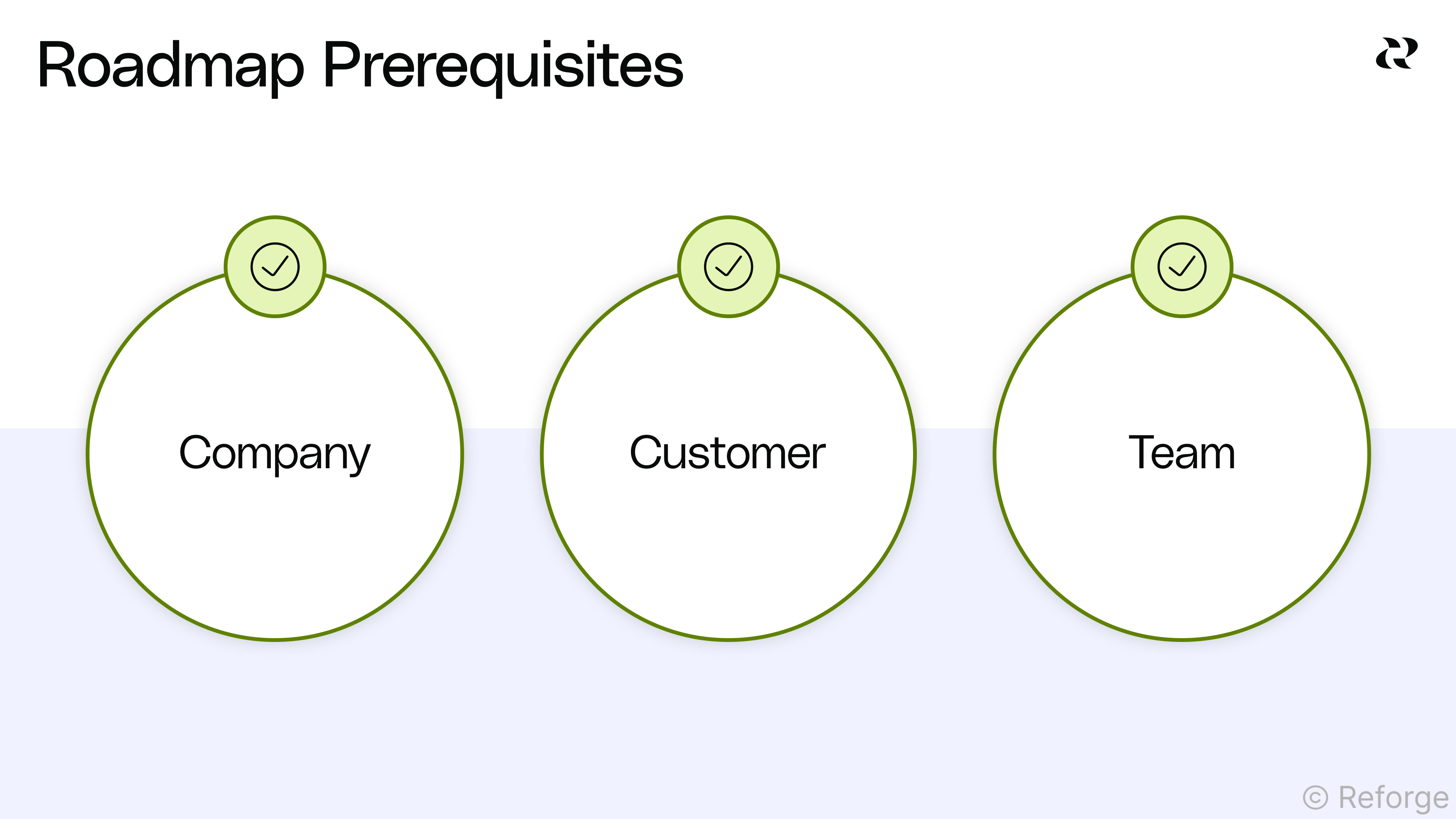 BONUS Feature Prioritization - Building a List of Roadmap Ideas - Reforge
