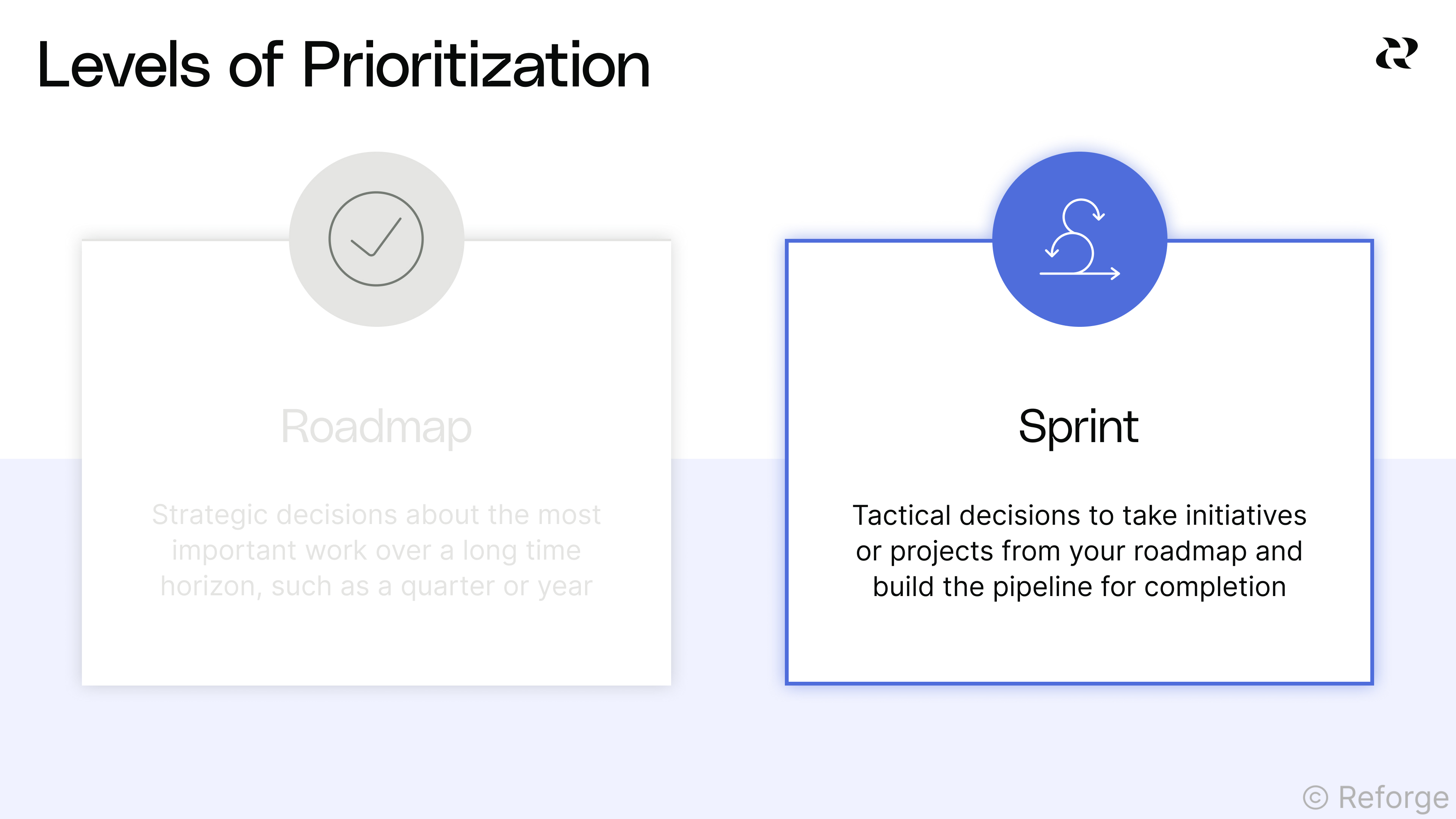 BONUS Feature Prioritization - Sprint-Level Prioritization - Reforge