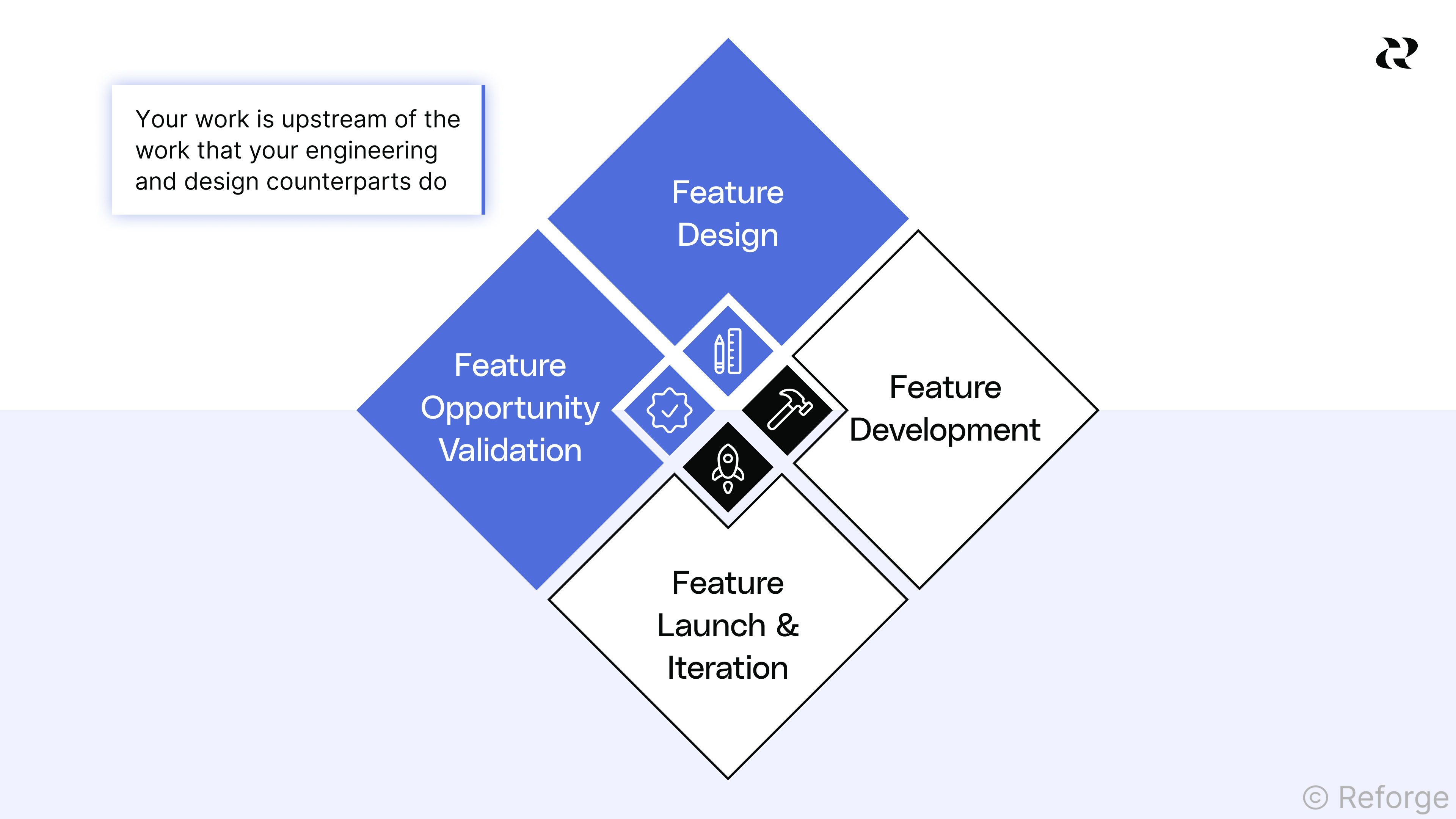 BONUS Feature Prioritization - Sprint-Level Prioritization - Reforge