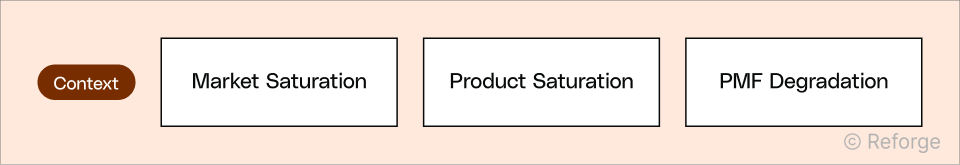 Units - Why Saturation Happens - Reforge