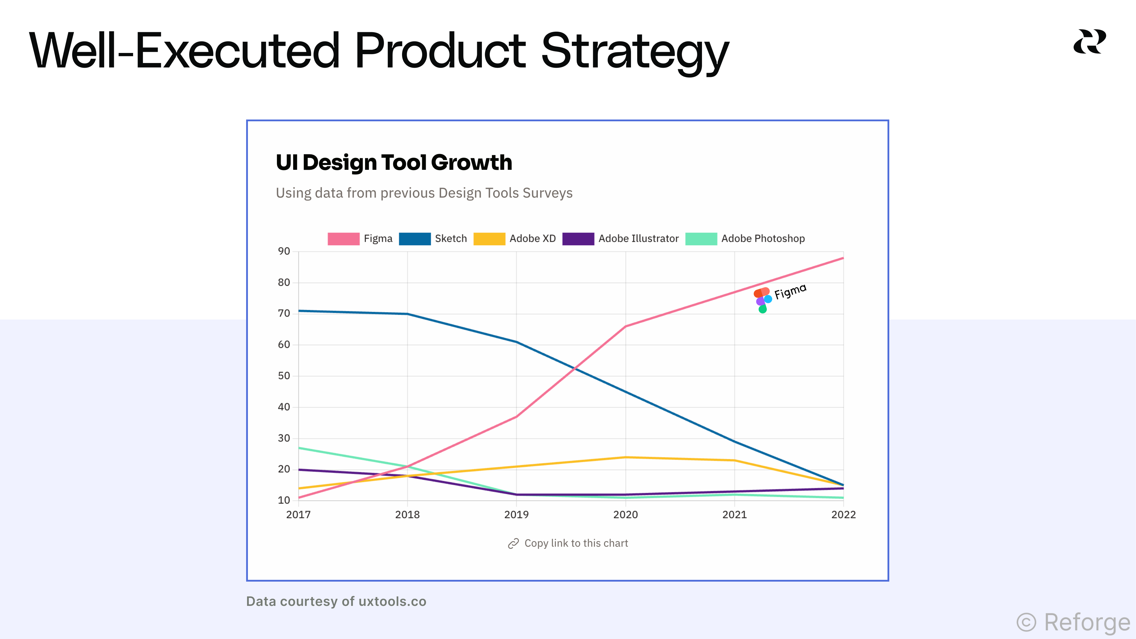 Product Strategy - AI-Powered Product Strategy - Reforge