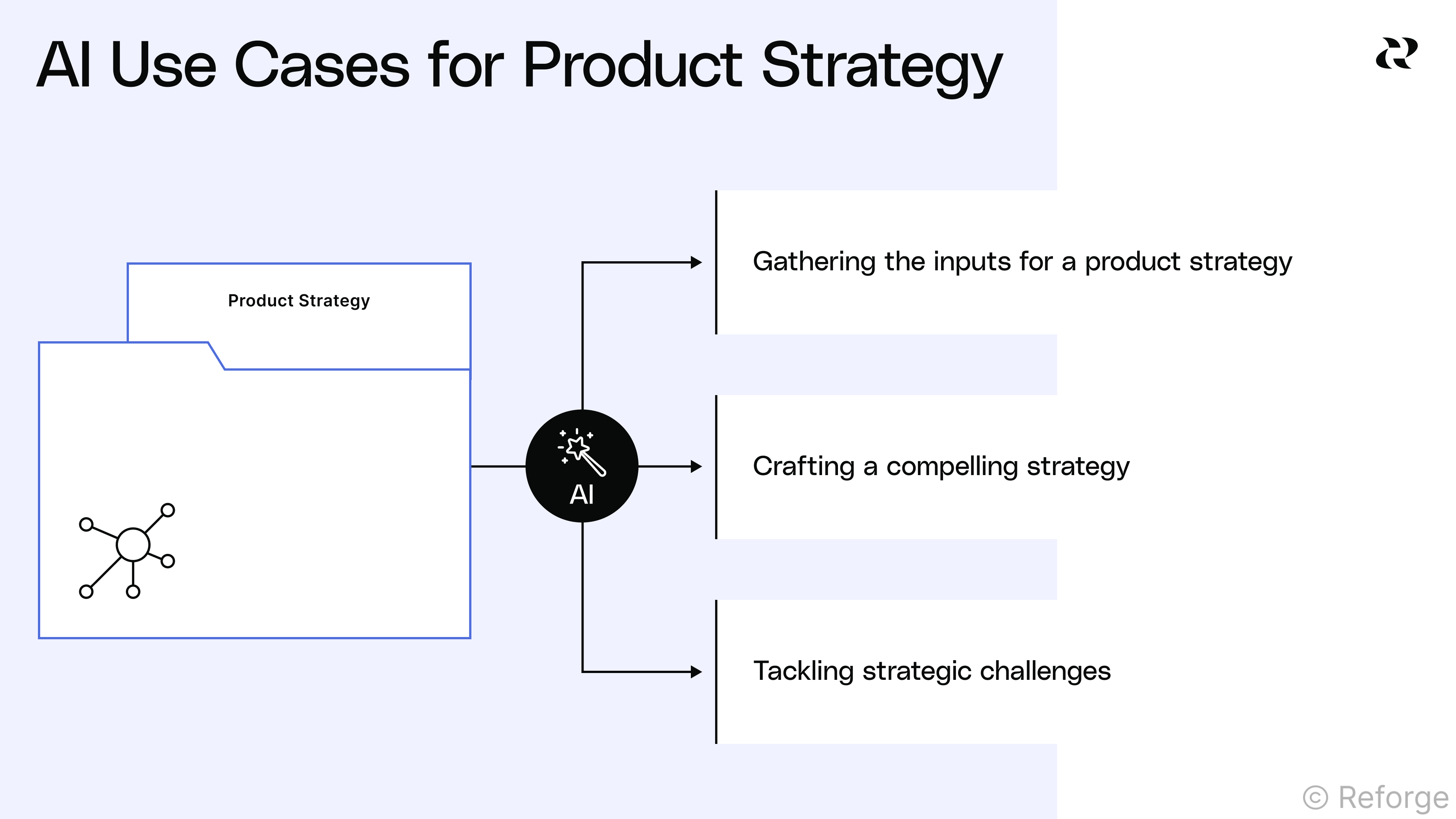 Product Strategy - Gathering The Inputs For A Product Strategy - Reforge