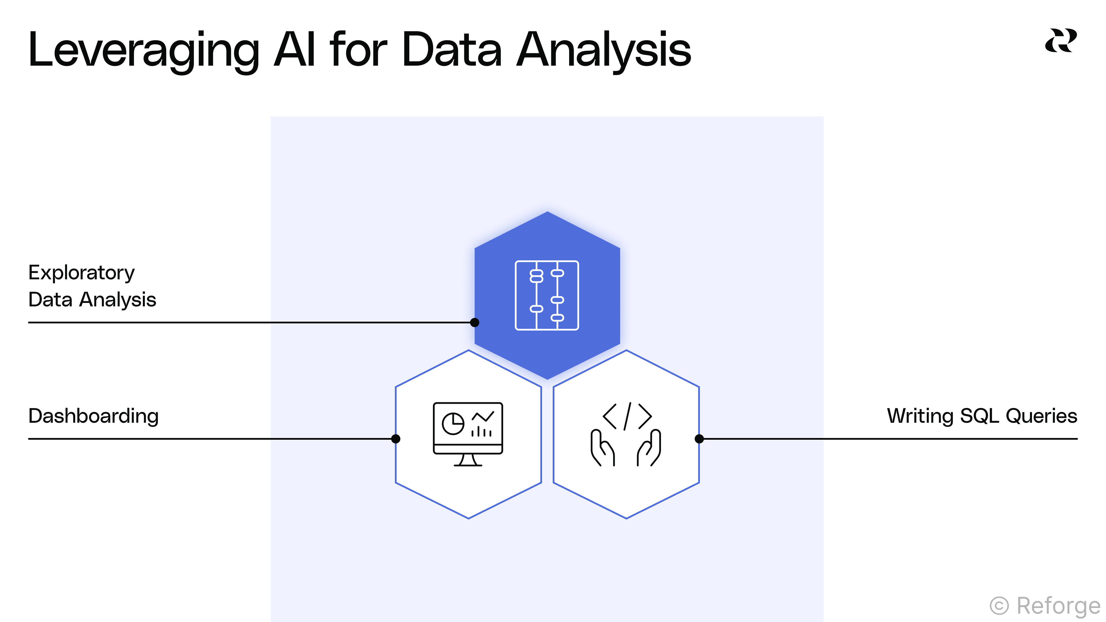 Data Insights - Exploratory Data Analysis - Reforge