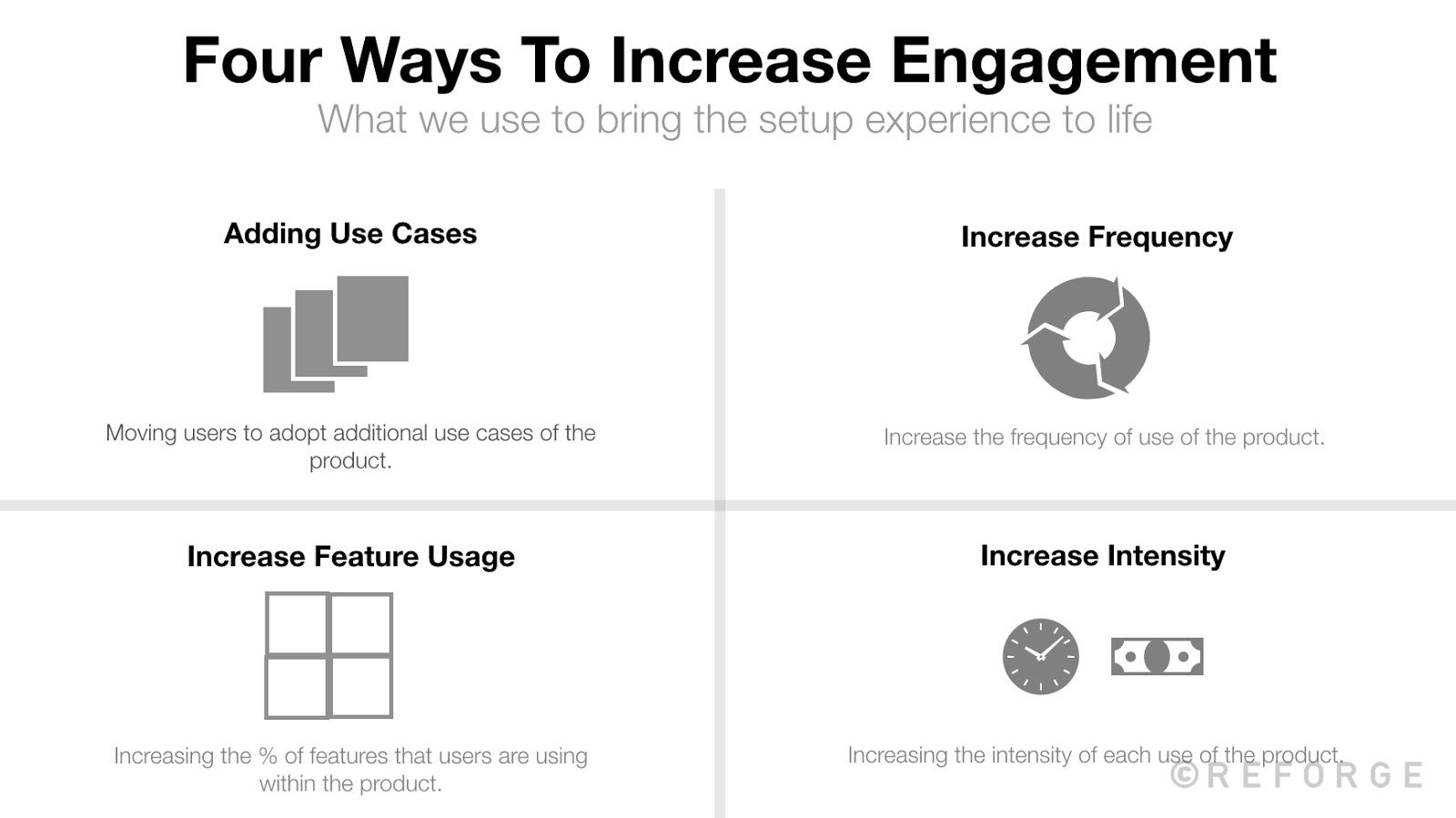 Engagement: Defining, Measuring, And Analyzing - How To Define Your ...