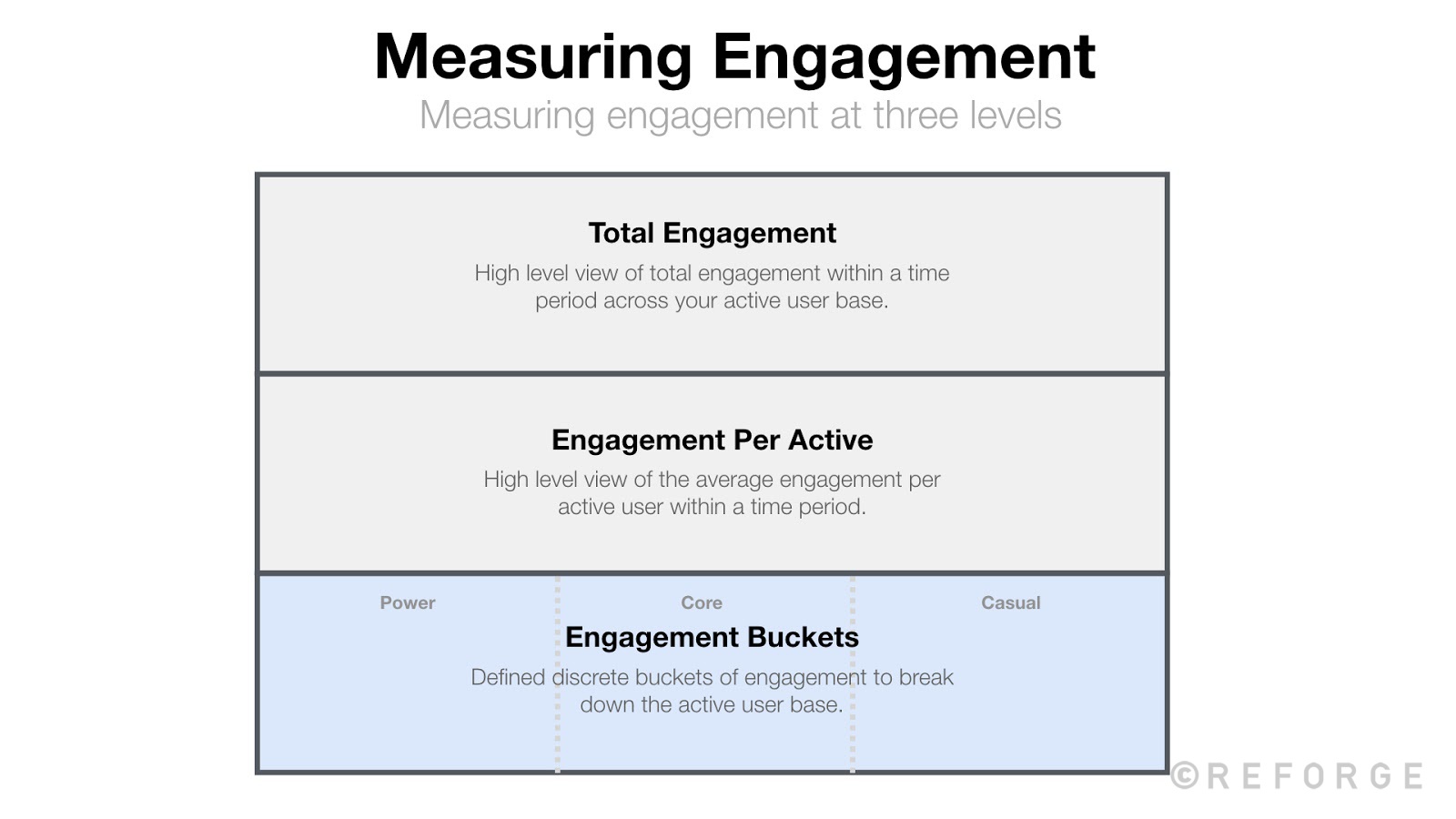 Engagement Strategies - Identifying Engagement Opportunities - Reforge