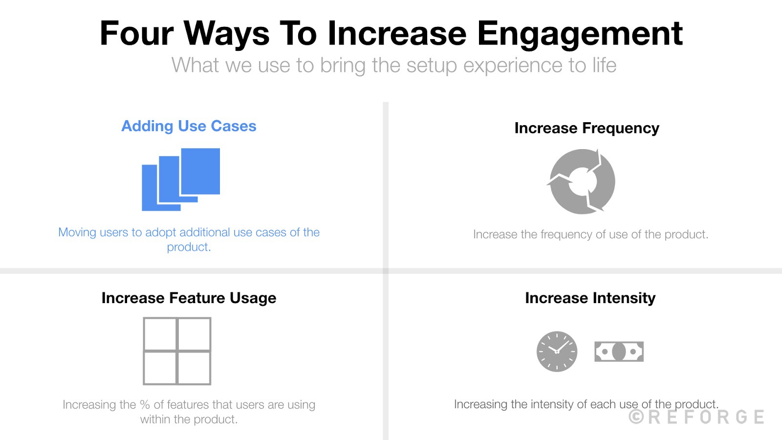 Engagement Strategies - Using Use Case and Feature Strategy - Reforge