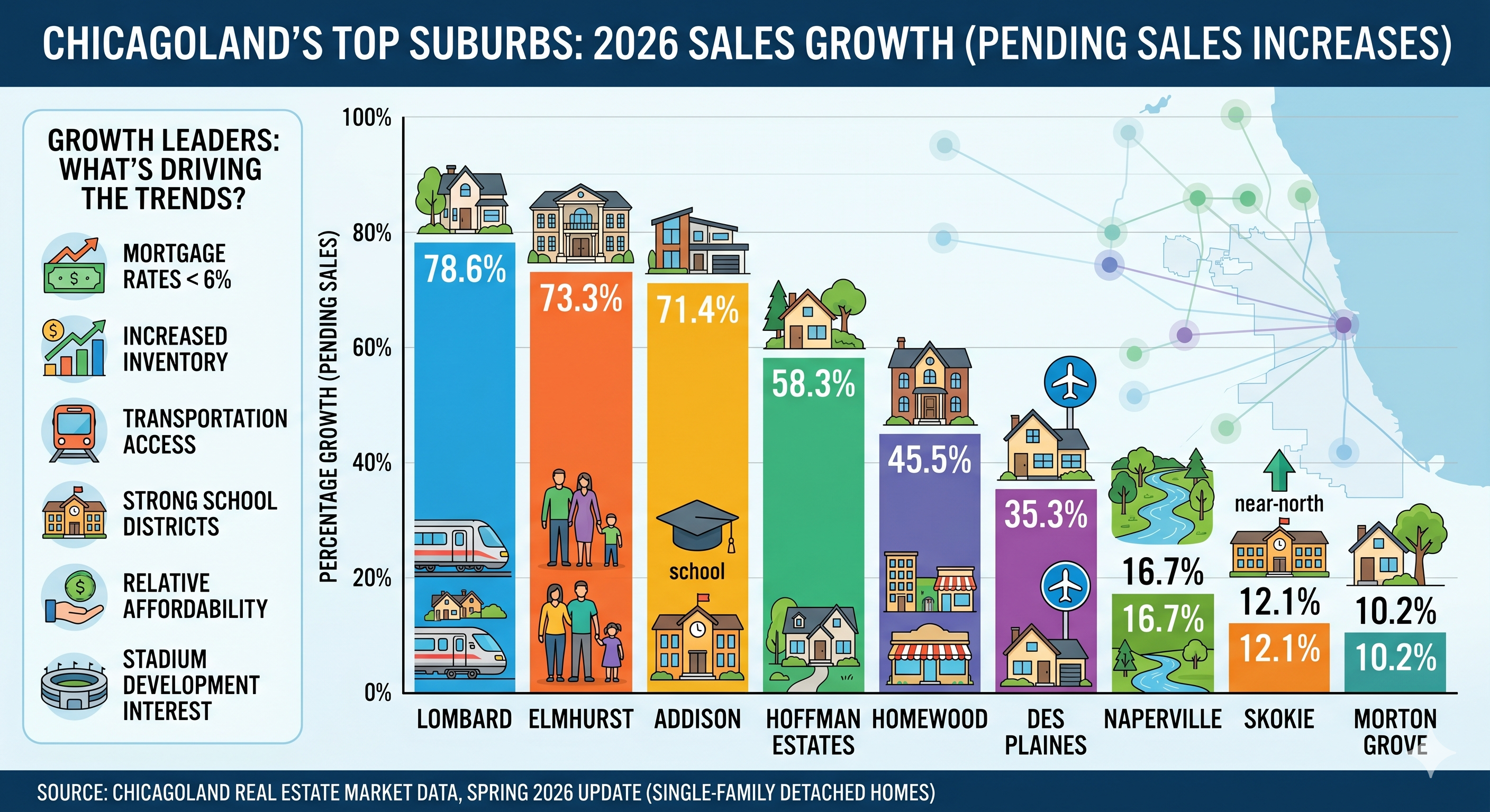 Chicago real estate market trends 2026