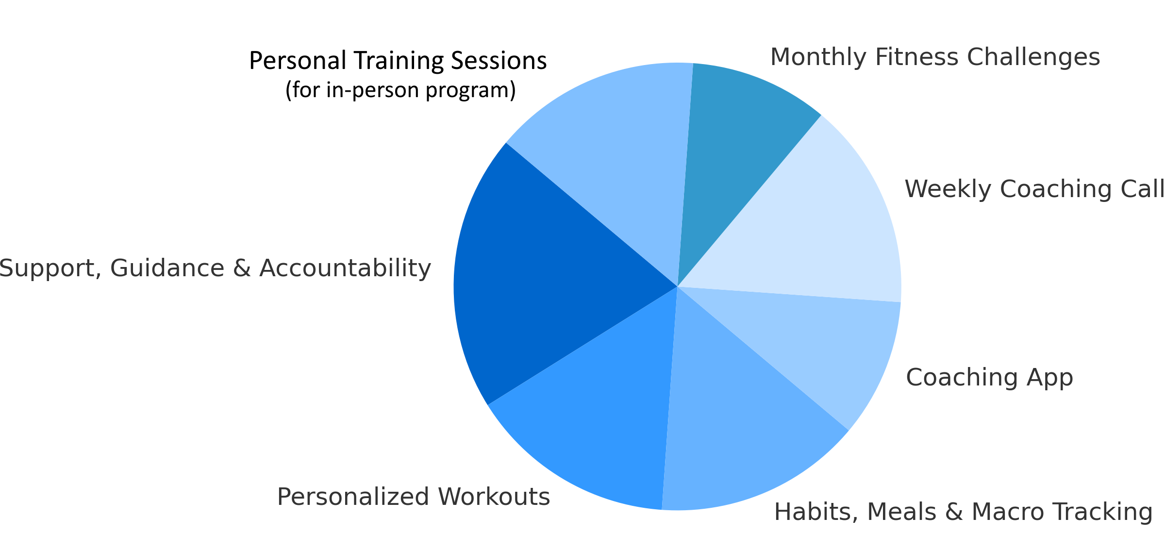 High-End Personal Training for Busy Executives | Mindset of Steel ...