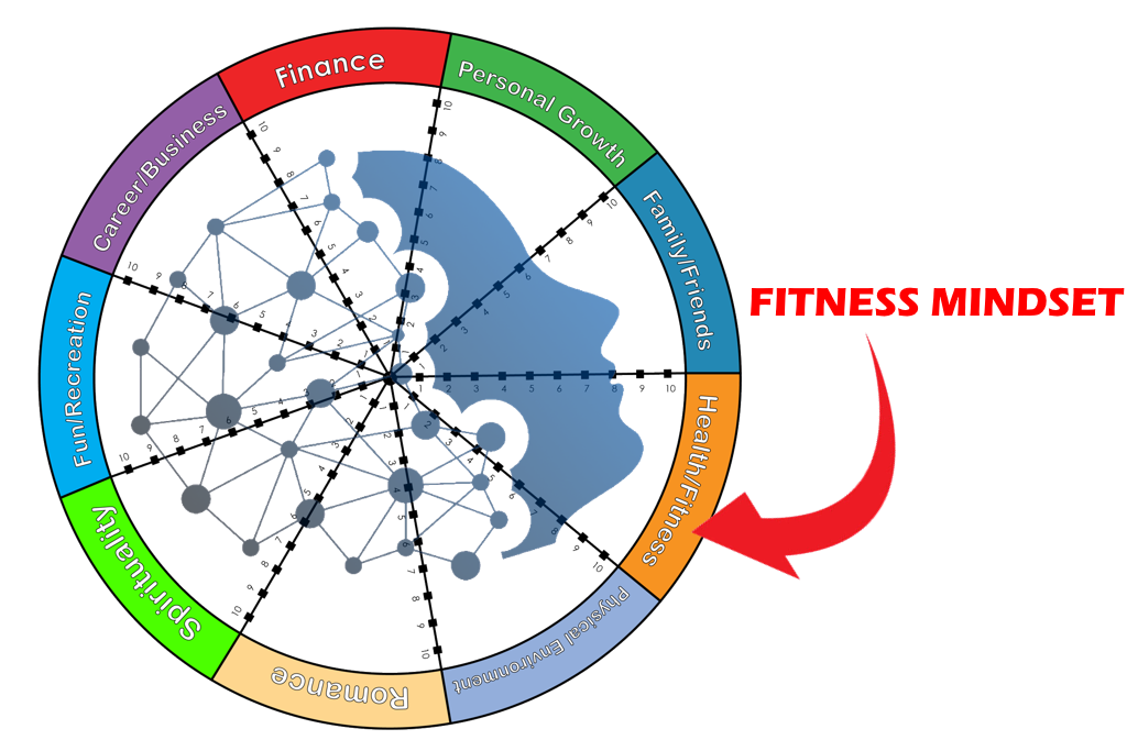 What is a Fitness Mindset?