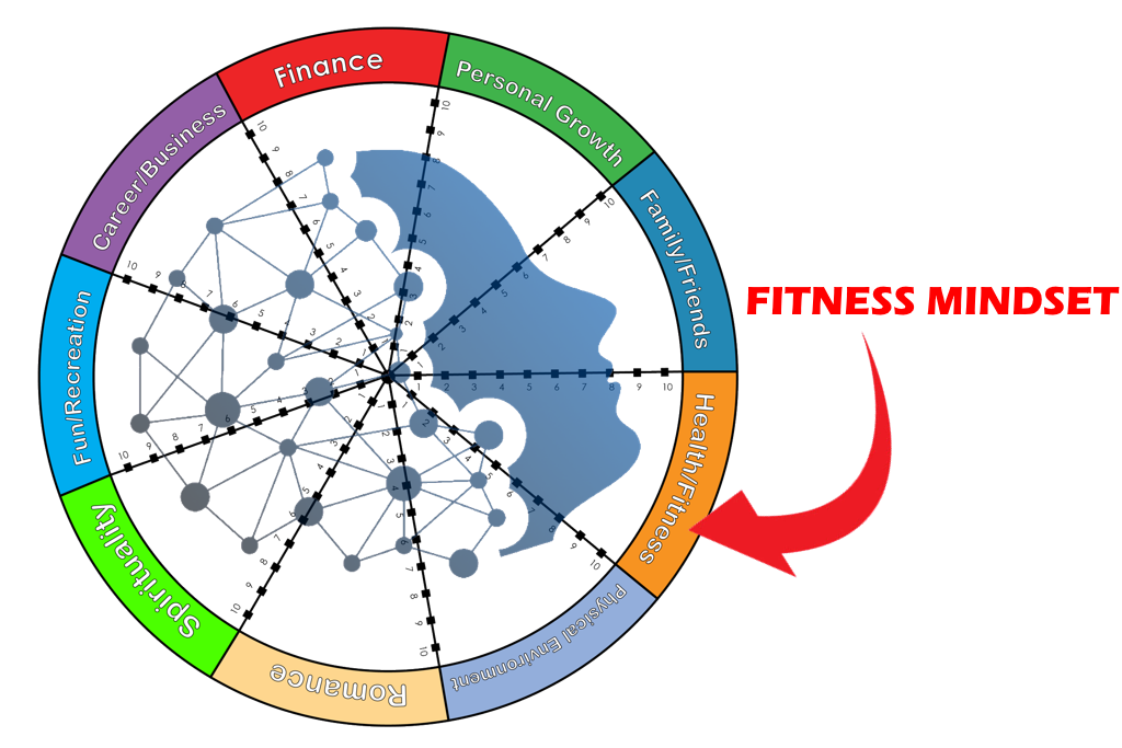 What is a Fitness Mindset?