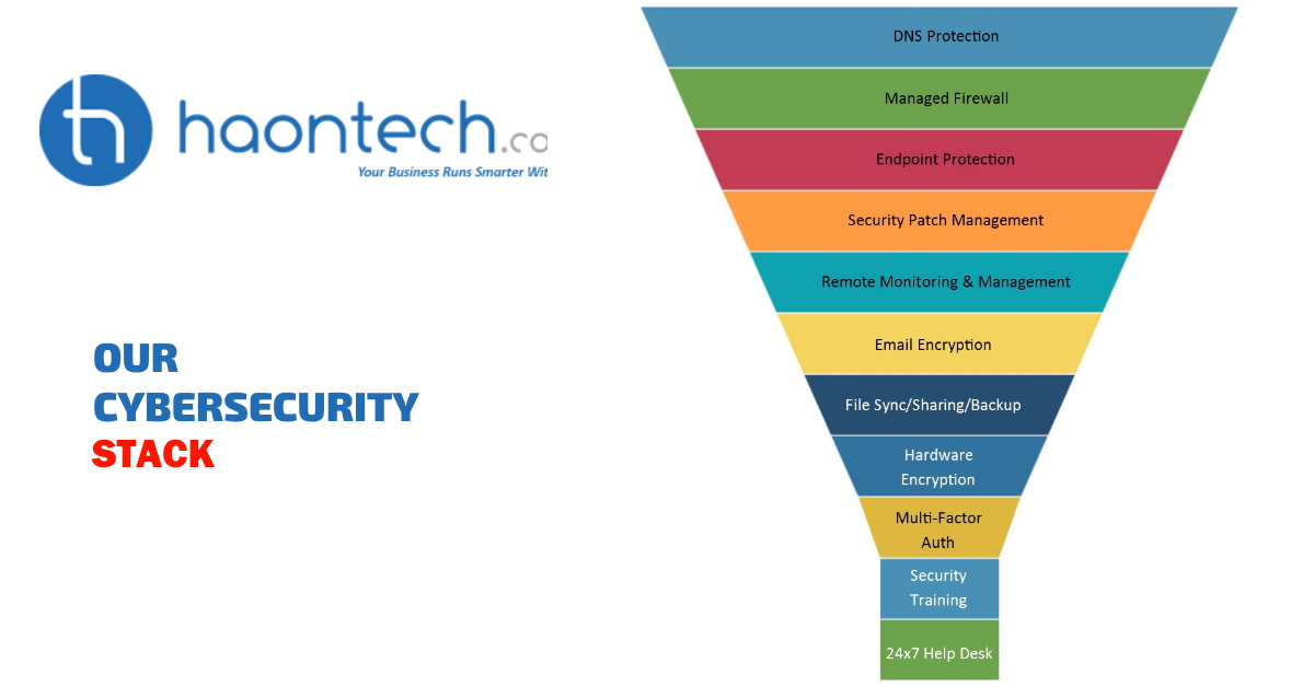 IT Support & Services in Teaneck, Paramus, Englewood, River Edge, NJ ...