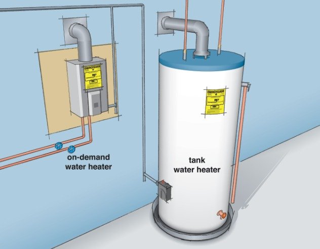 Understanding the Types of Water Heaters - HER Plumbing Co.