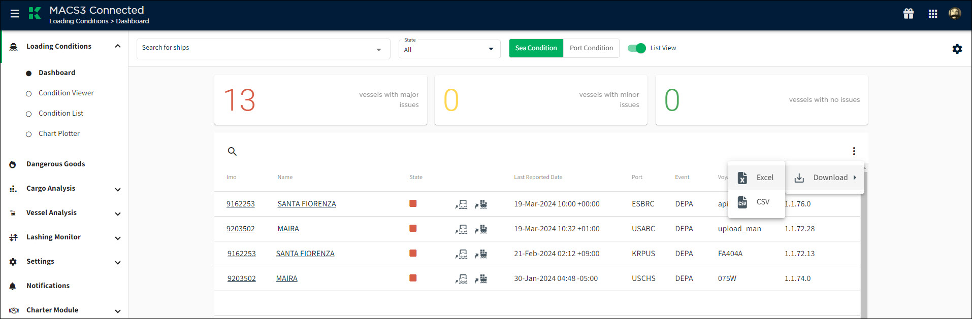macs3connected | CVS Cloud Services Release Notes