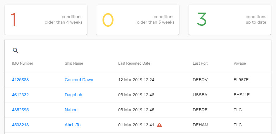 Central Availability of All MACS3 Loading Conditions | CVS Cloud ...