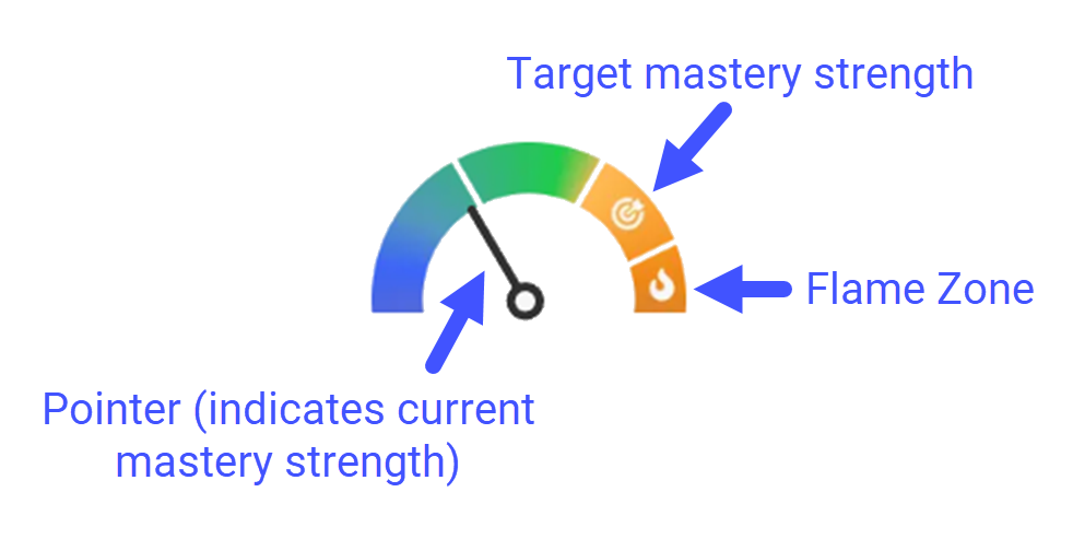 Write Effective Fill-in-the-Blank Activities