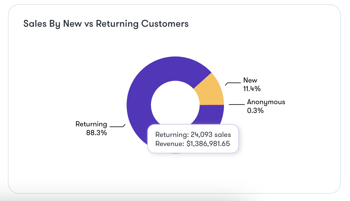Flowhub Release Notes