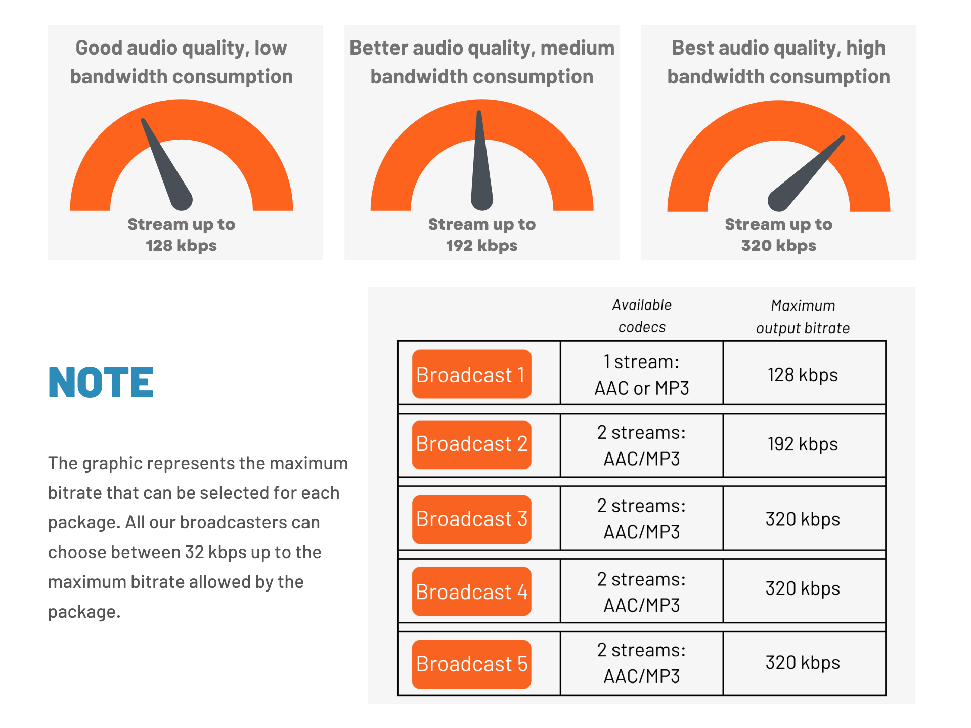 Live365 Release Notes
