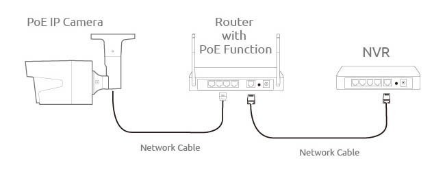 PoE IP Cameras Exhaustive Buying Guide – Reolink Blog
