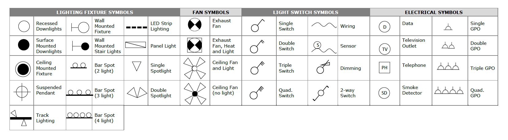Wall Mount Fluorescent Light Fixture Symbol Lighting Fixture In
