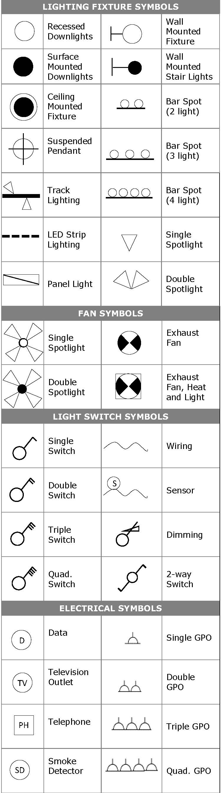 Exterior Lighting Symbols