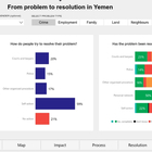 The Justice data dashboard - PNGK Resource Hub