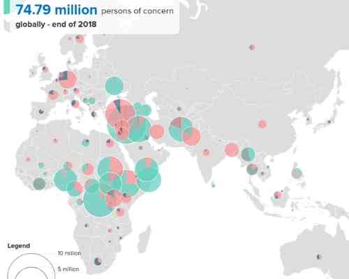 Refugee data from UNHCR available to everyone - PNGK Resource Hub