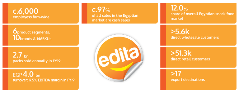 Company Profile- Edita IR