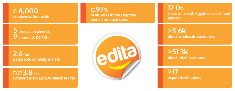 Company Profile- Edita IR