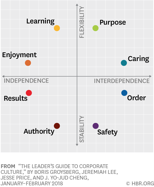 The Leader's Guide to Corporate Culture