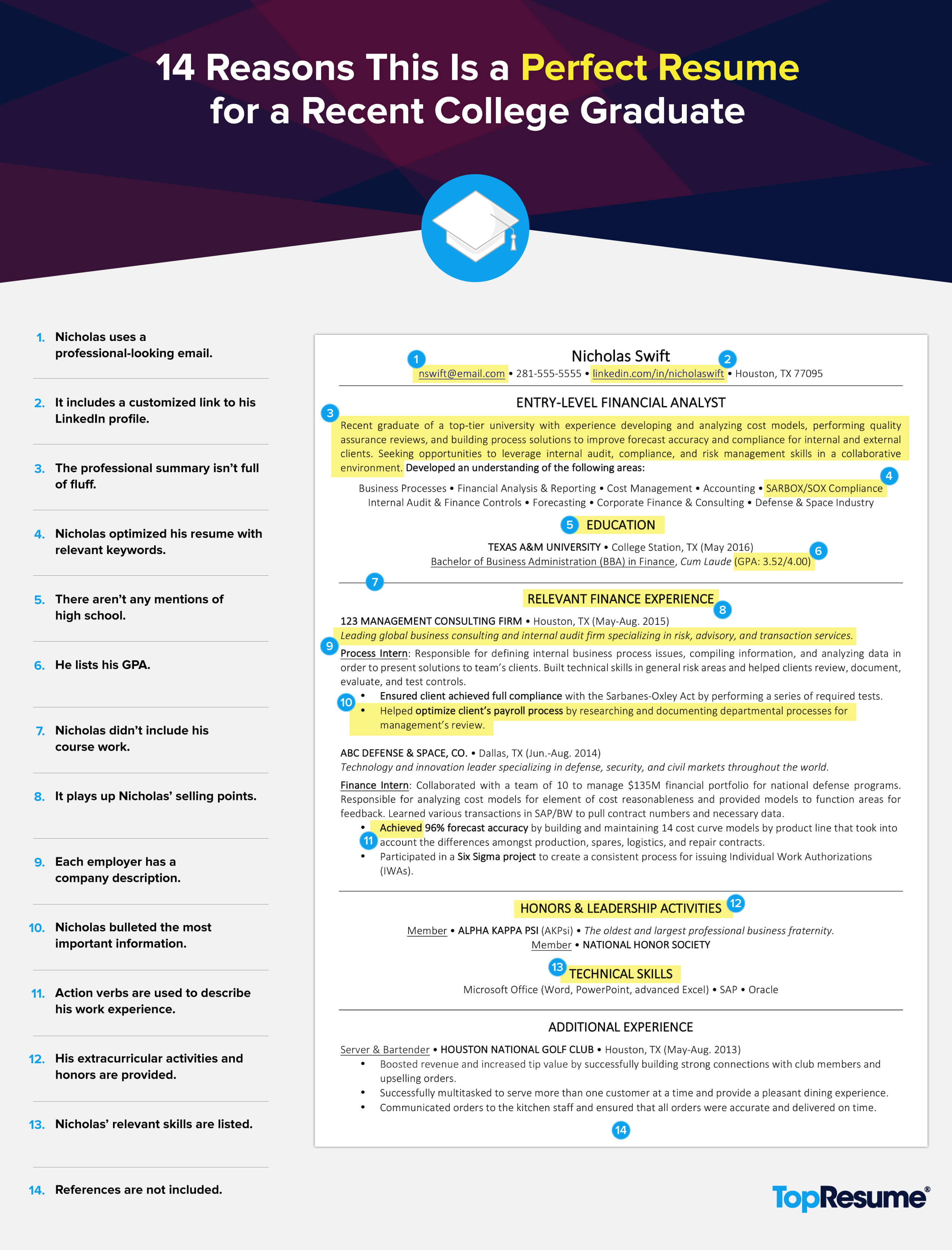 14 Reasons This Is A Perfect Recent College Graduate Resume TopResume