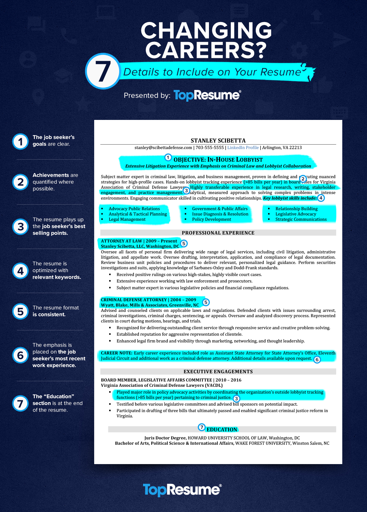 Changing Careers 7 Details To Include On Your Resume CV Knowhow