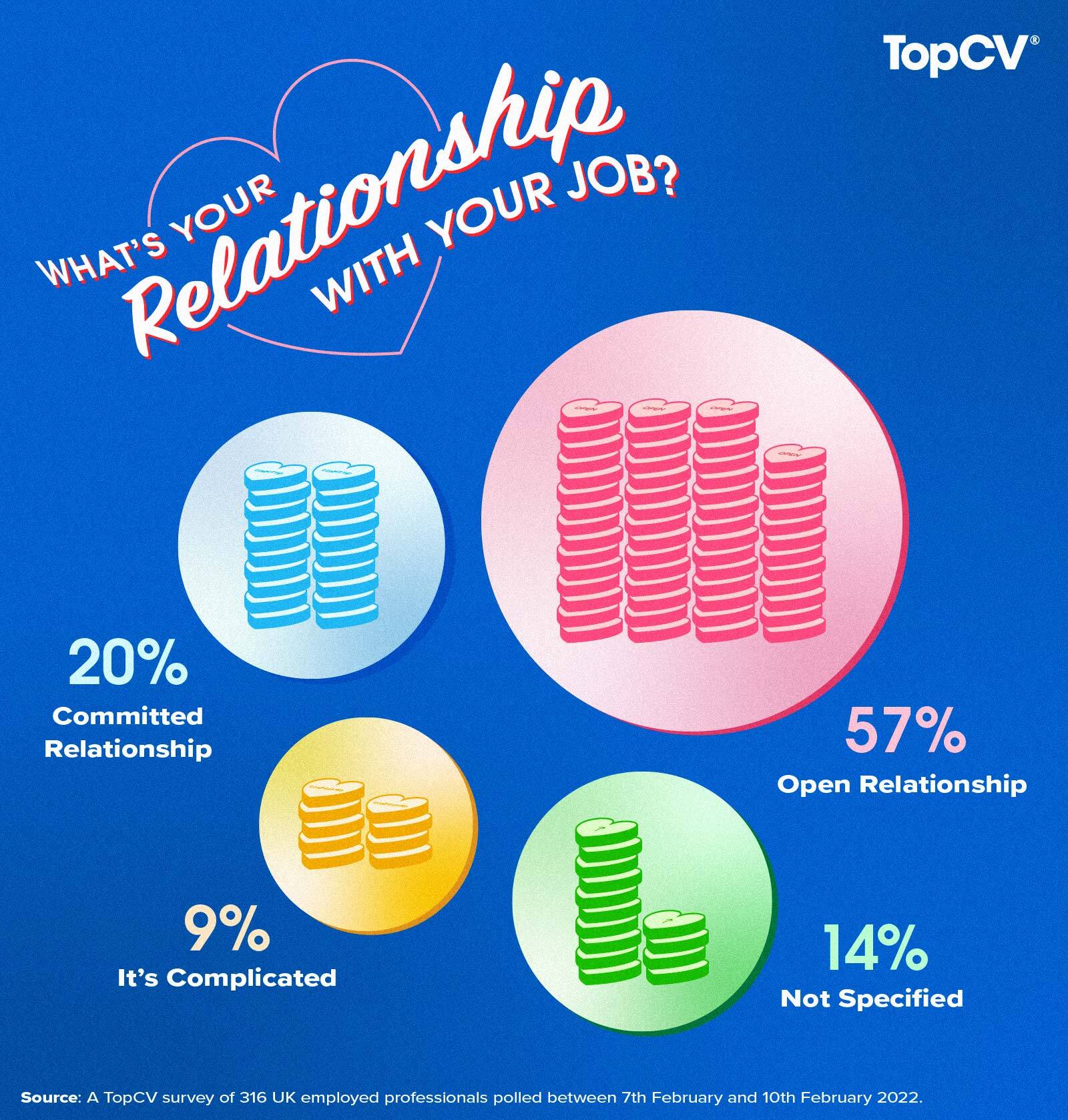 What’s your relationship with your job? | TopCV