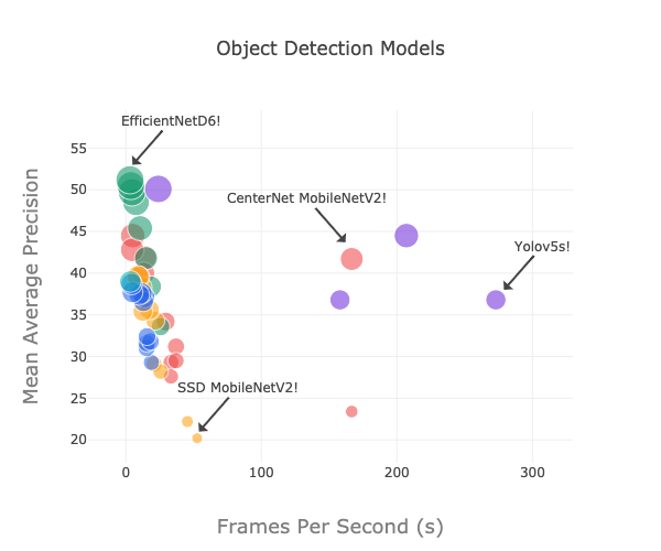 State Of Object Detection Models 2021 And More Newsletter By Victor State Of Object Detection Models 2021 And More Newsletter By Victor