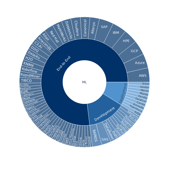 Weekly roundup of MLOps and DataOps - Issue #5