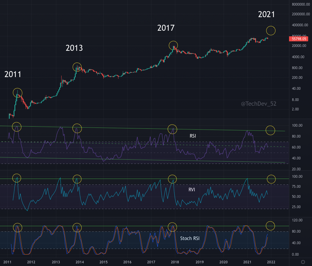 TechDev Newsletter - Full Issue #3 - TechDev Newsletter