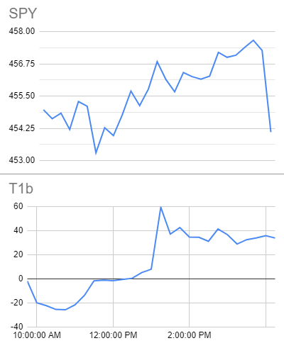 Advisor Hedge Premium - 02/02/22 - by @AdvisorHedge