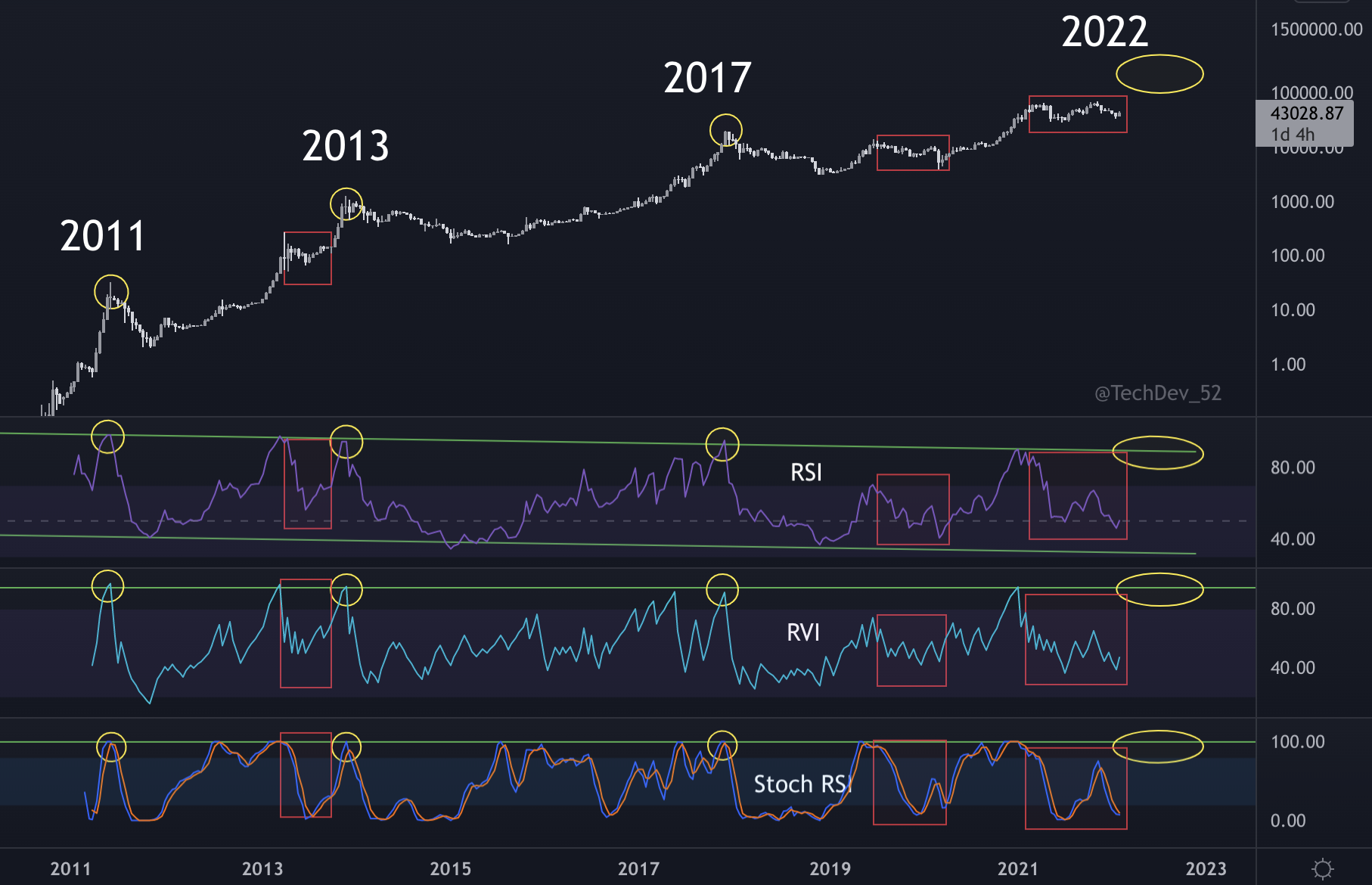 TechDev Newsletter - Full Issue #15 (ETH, ADA, MATIC, VRA)