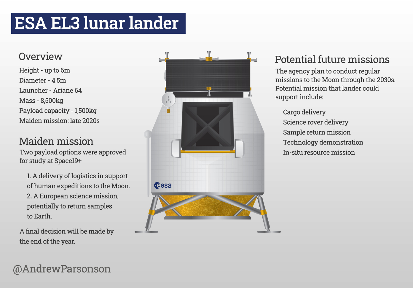 Europe is almost ready for launch 🚀 - by Andrew Parsonson