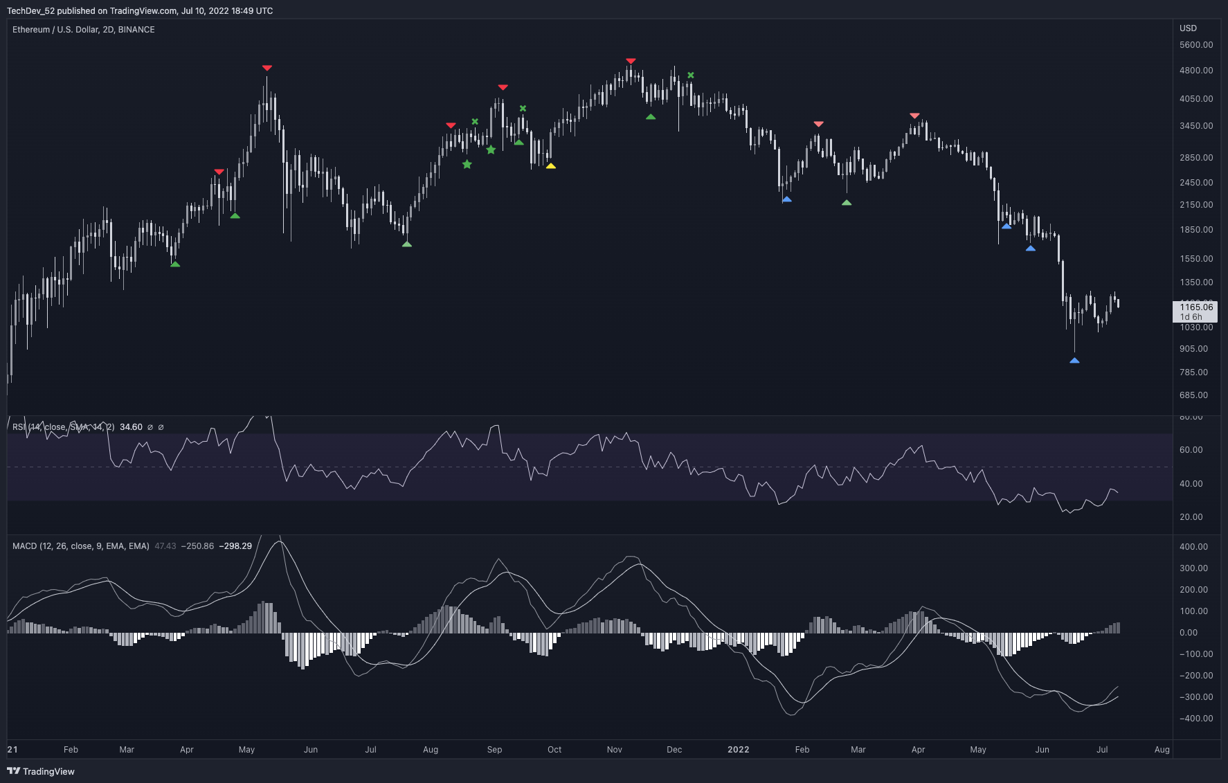 TechDev Newsletter - Full Issue #36 - TechDev Newsletter