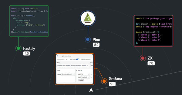 25 Releases, Node.js Snapshosts and many others Adventures in Nodeland - Issue #71