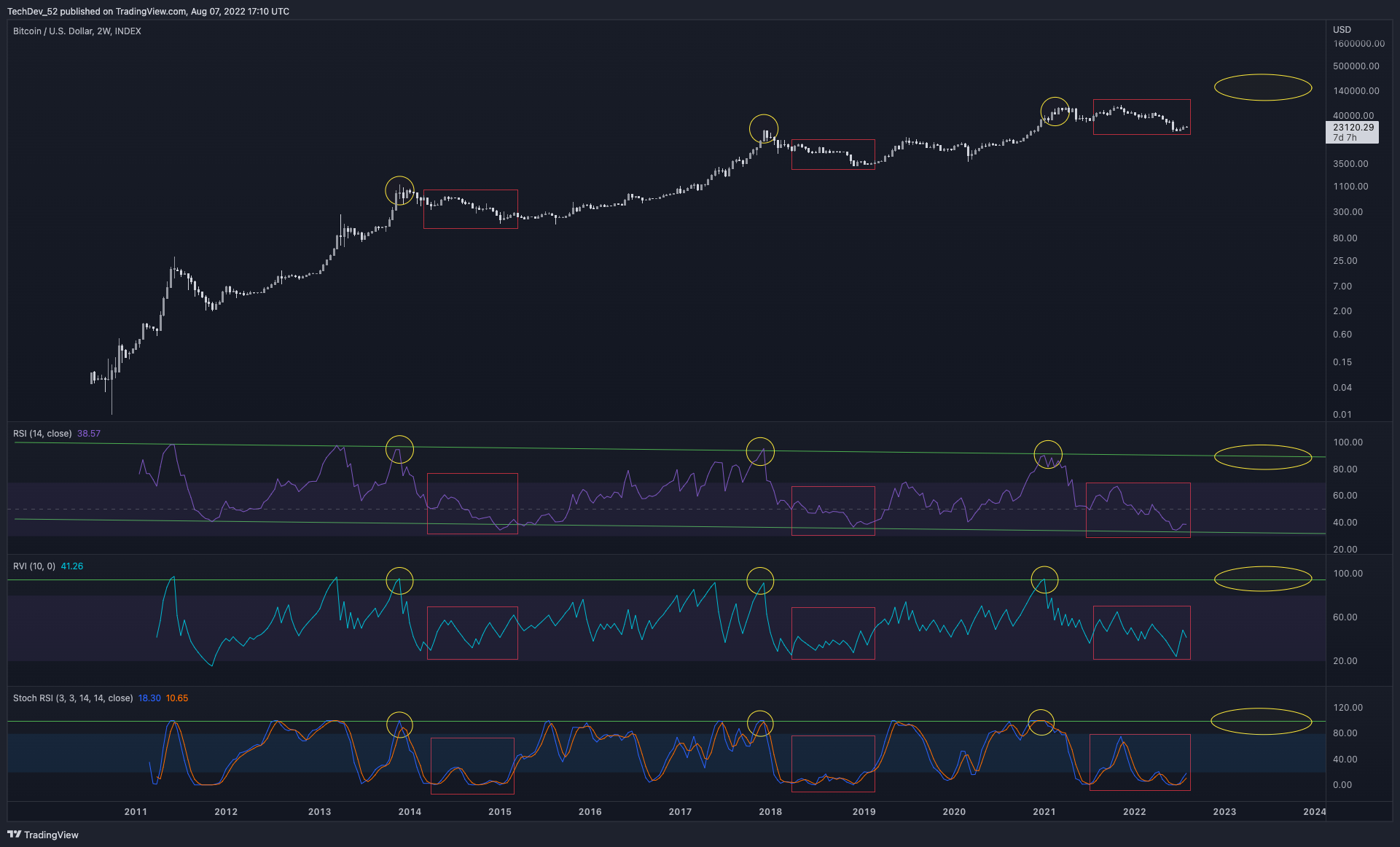 TechDev Newsletter - Full Issue #40 - TechDev Newsletter