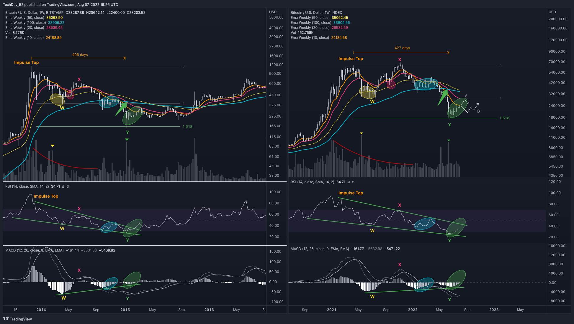 TechDev Newsletter - Full Issue #40 - TechDev Newsletter