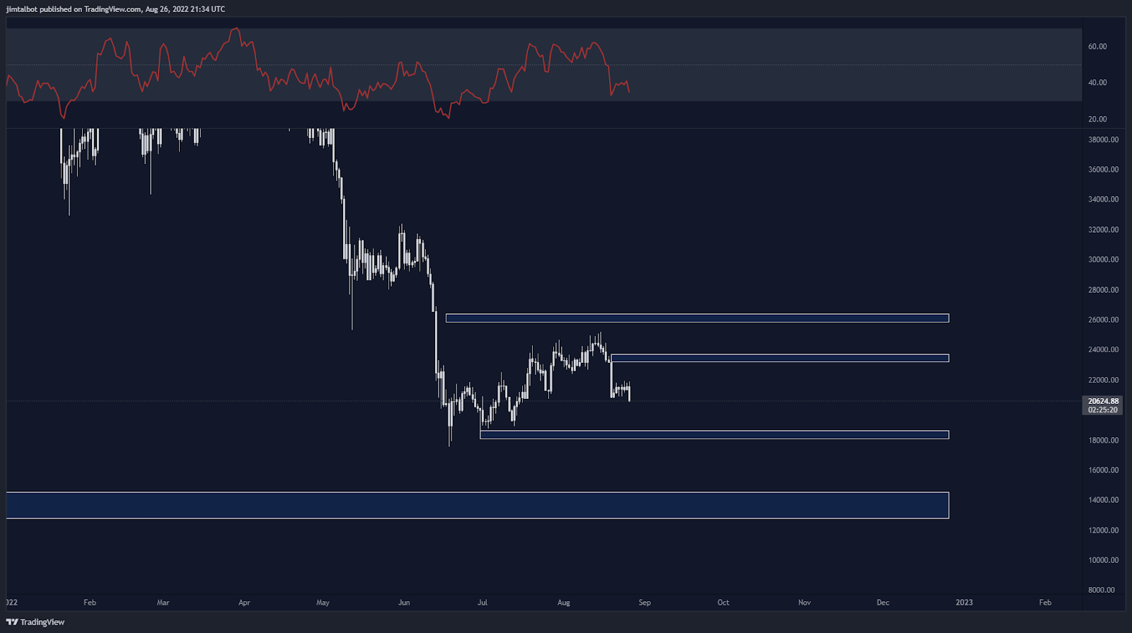 Alpha Mail - #038 - TraderXO - Alpha Mail