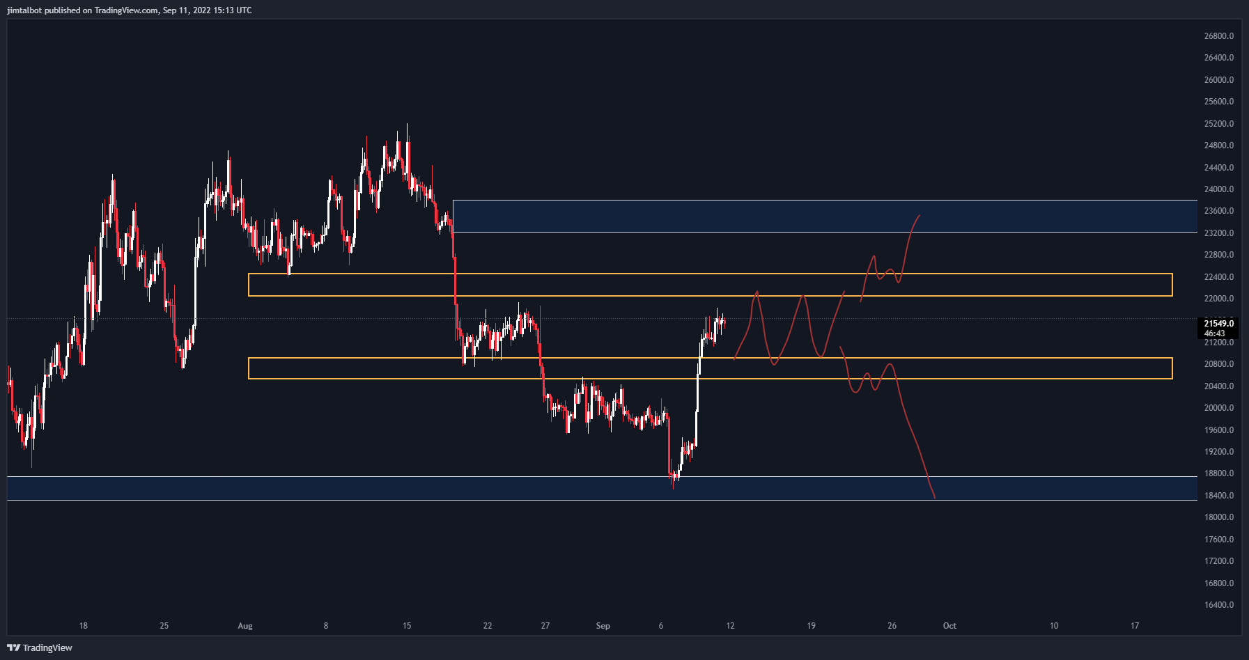 Alpha Mail - #040 - RedXBT - Alpha Mail