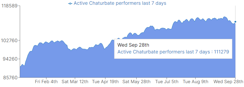 Eyes on Chaturbate | CB Explorer | Substack